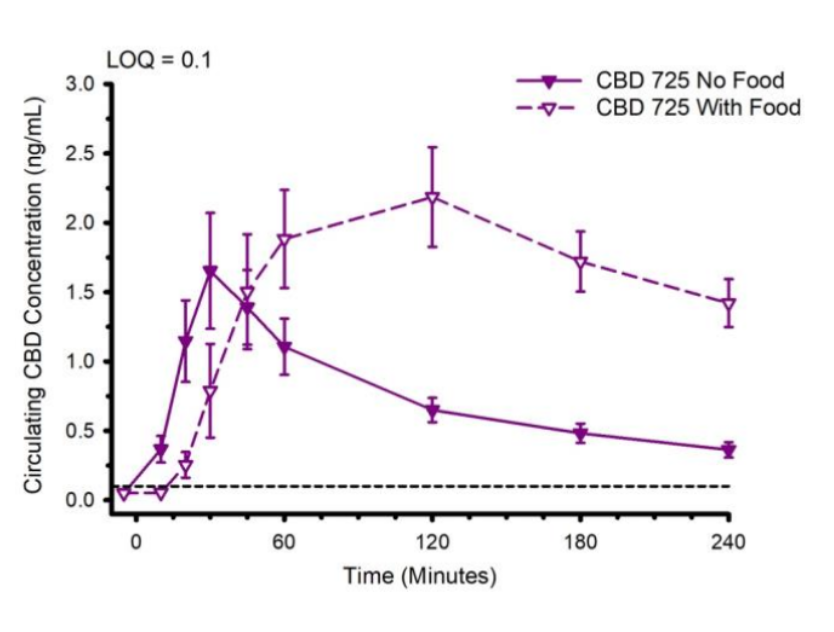 Science for product makers: How food consumption impacts the experience ...