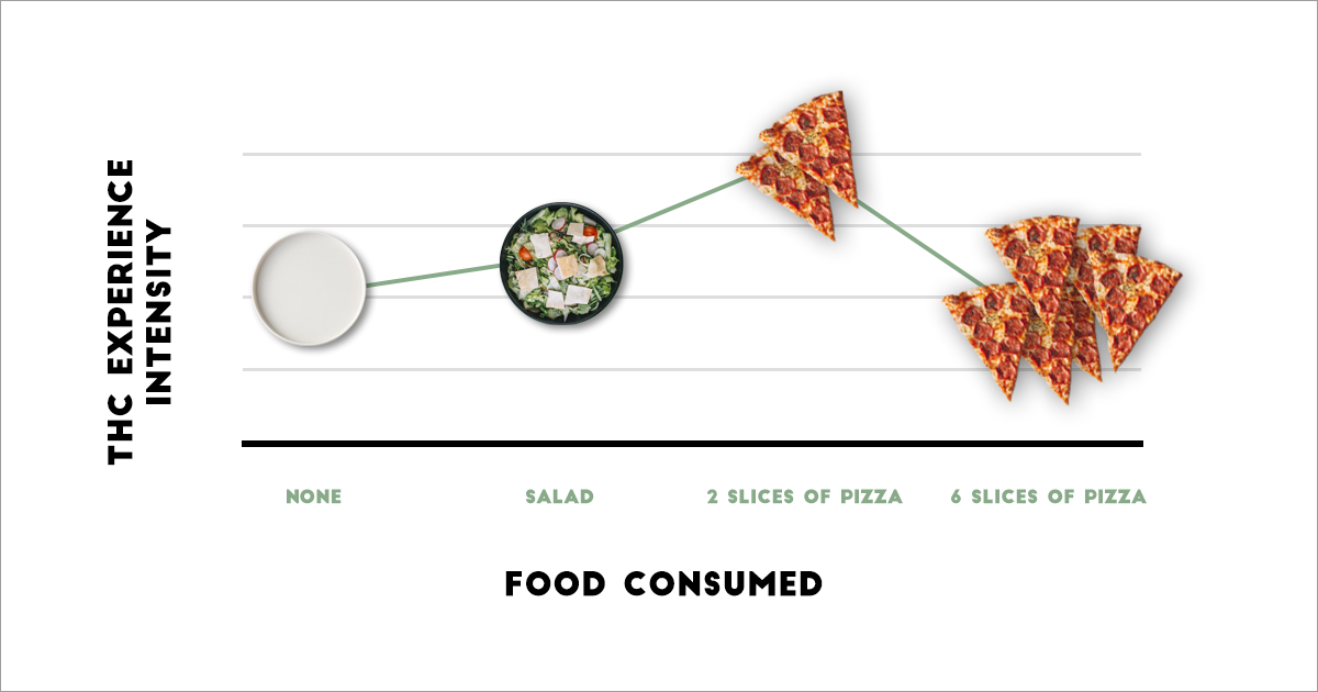 Science for product makers: How food consumption impacts the experience ...